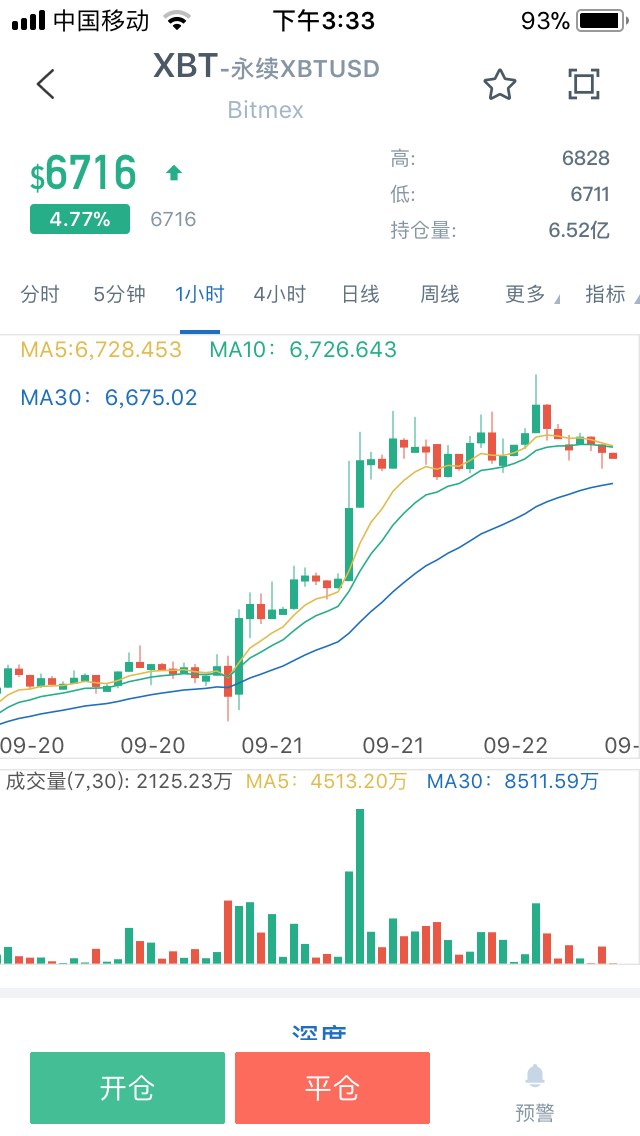 Bitmex APP 下载、手机版教程、交易所官网第三方API 币事APP 安卓 iOS